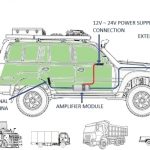 THFCOMMS | Telstra Go Repeater Mobile Kit 3G / 4G / 4GX car signal booster