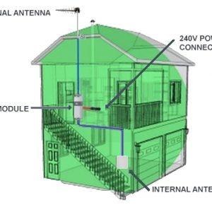 THFCOMMS | Telstra Go Repeater Stationary Building Kit 3G/4G/4GX 2 x ...