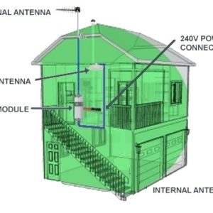 THFCOMMS | Telstra Go Repeater Stationary Building Kit 3G/4G/4GX 2 x ...